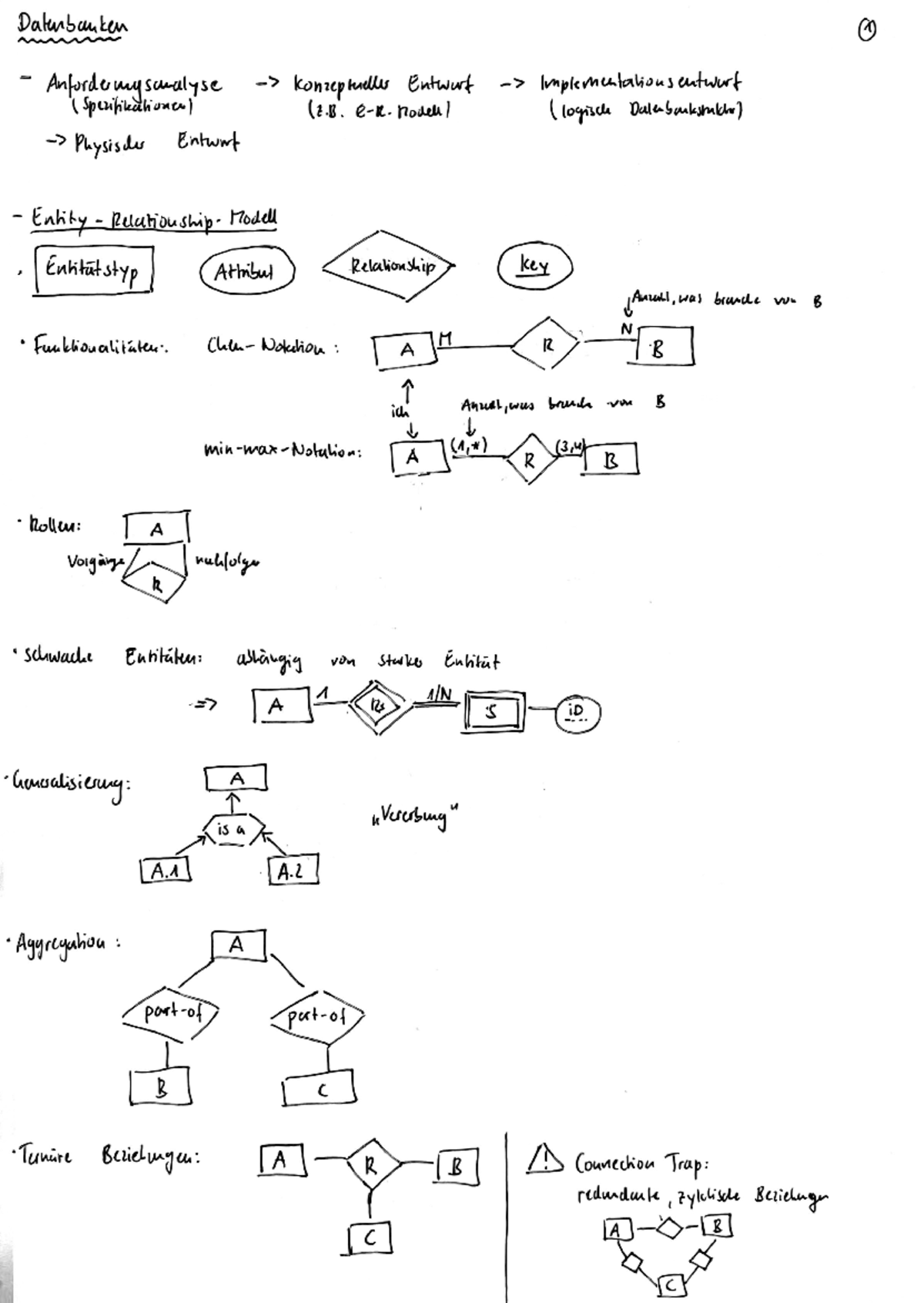 Zusammenfassung: ER-Modell, Relationales Schema, SQL - Grundlagen ...