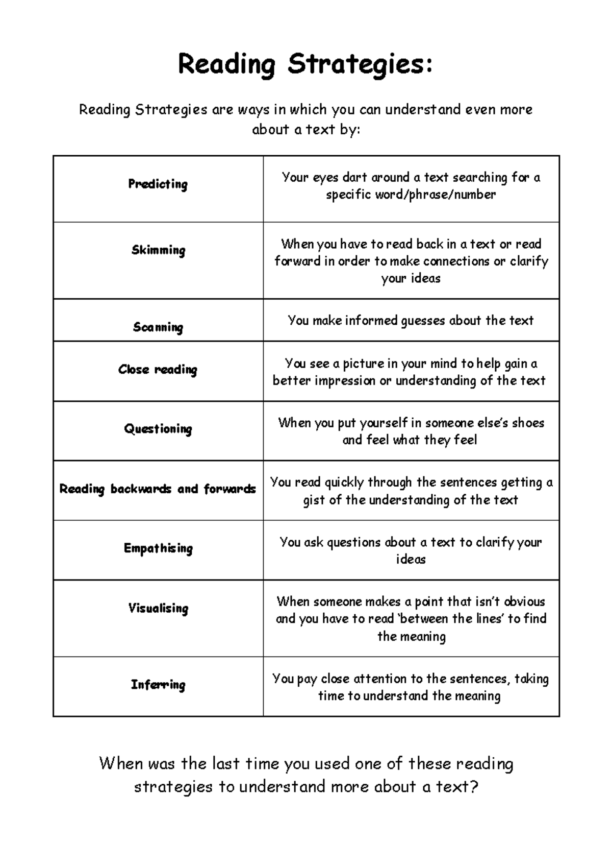Strategies.doc card sort - Reading Strategies: Reading Strategies are ...
