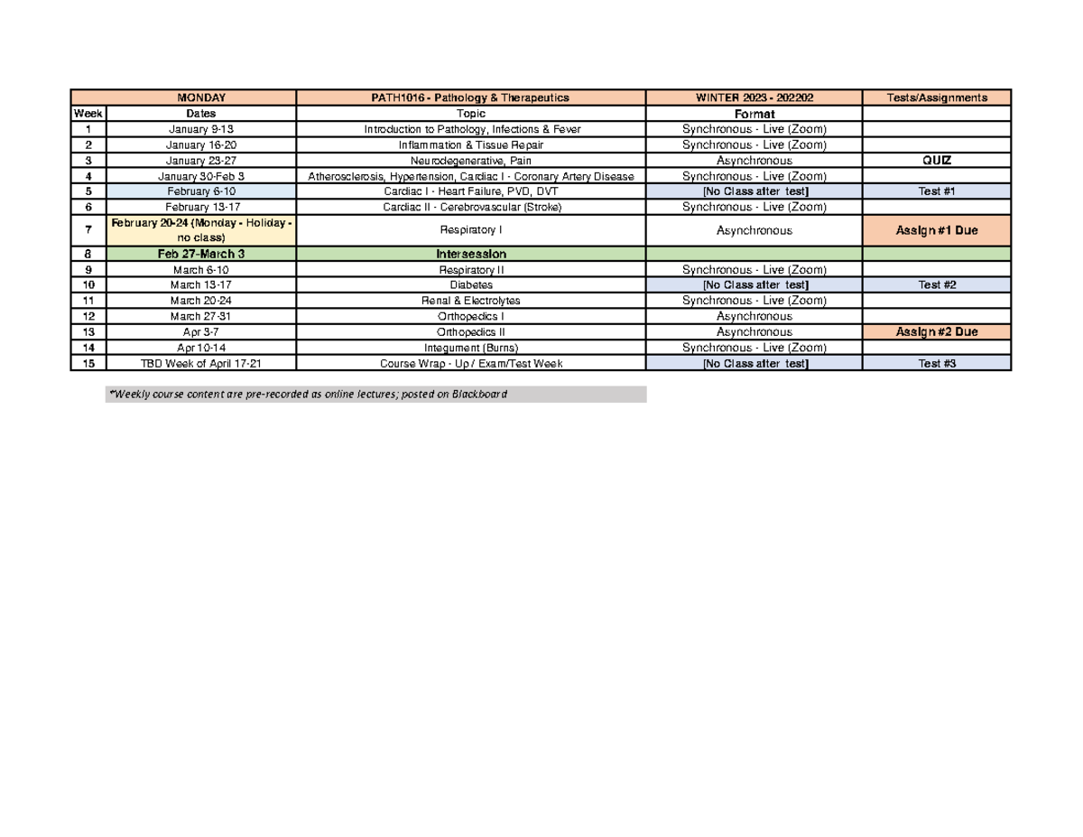 Schedules PATH1016 - the pathophysiology schedule - MONDAY PATH1016 ...