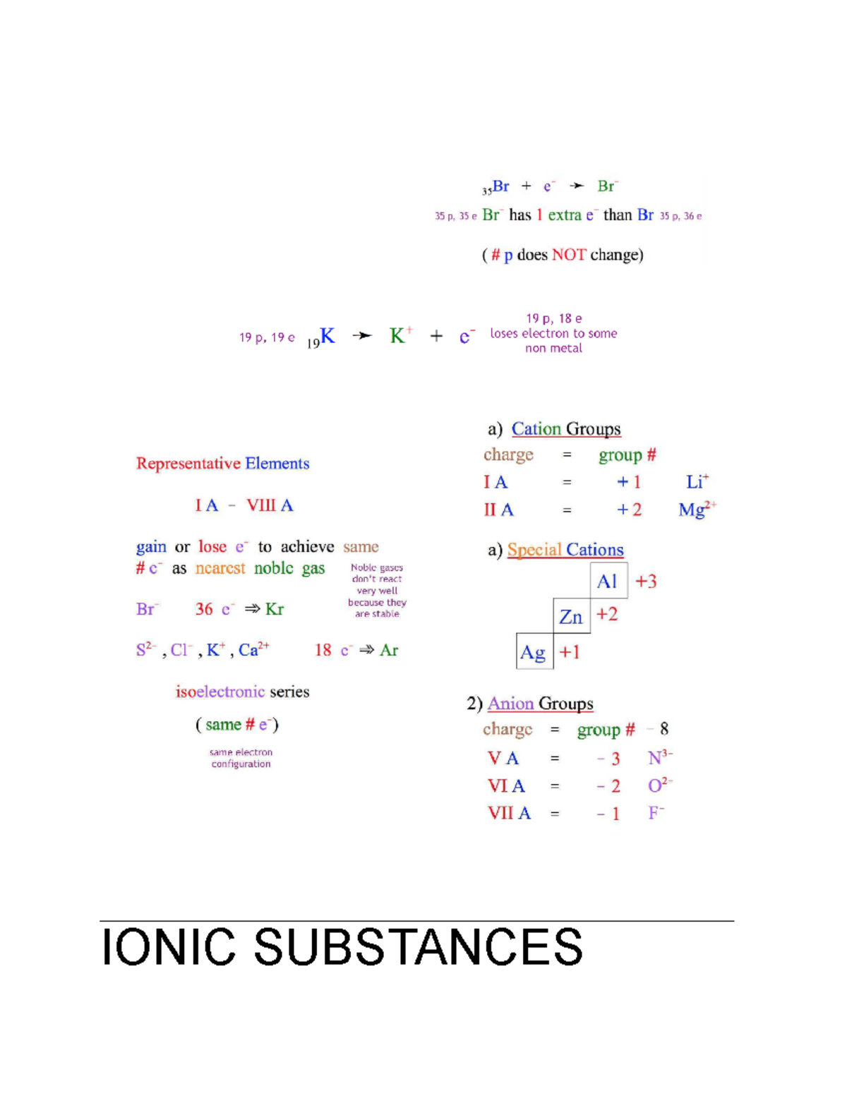 Ionic Compounds - General Chemistry - IONIC SUBSTANCES Ions – particles ...