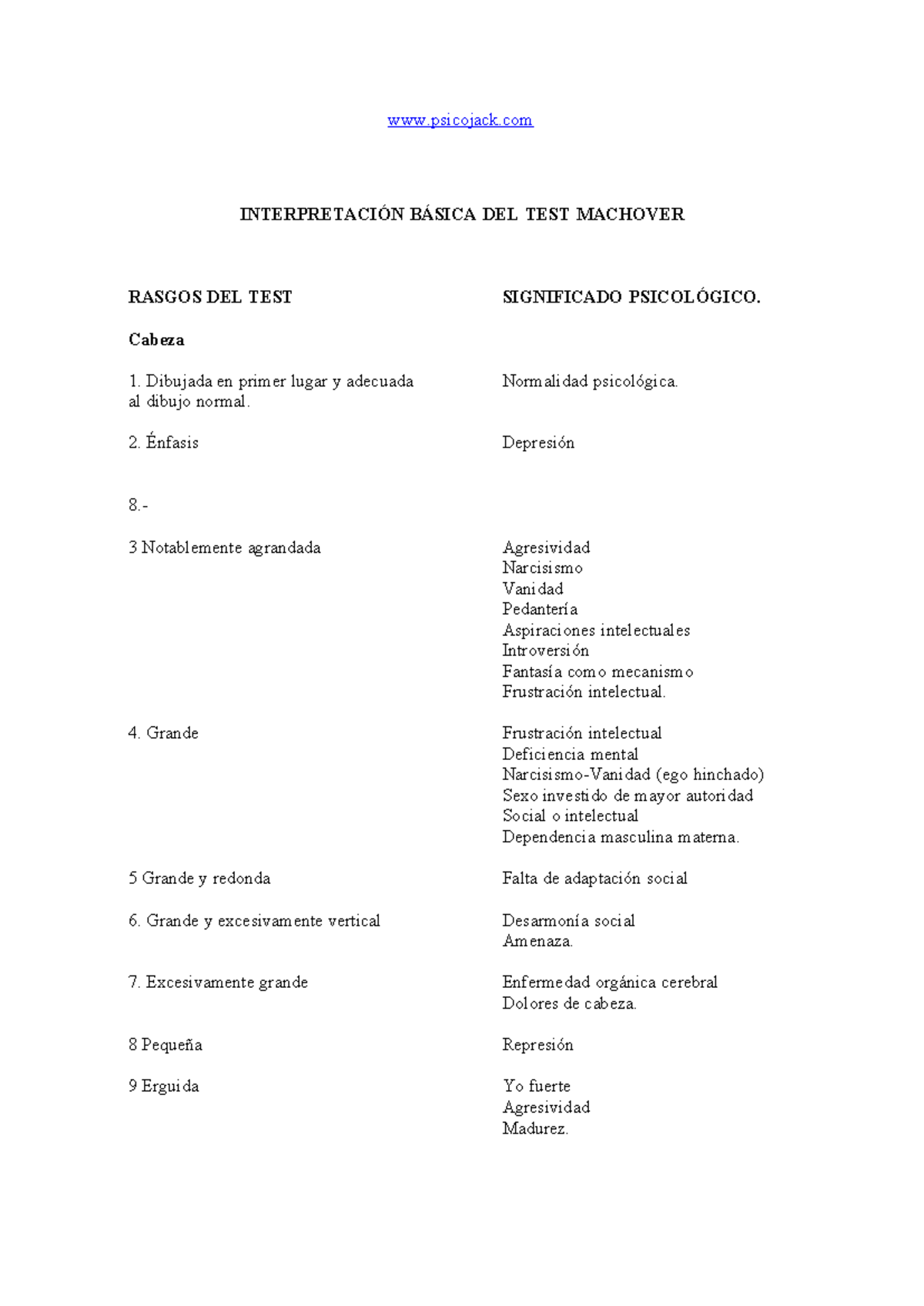 Test de Machover - Interpretación Resumida - INTERPRETACIÓN BÁSICA DEL ...