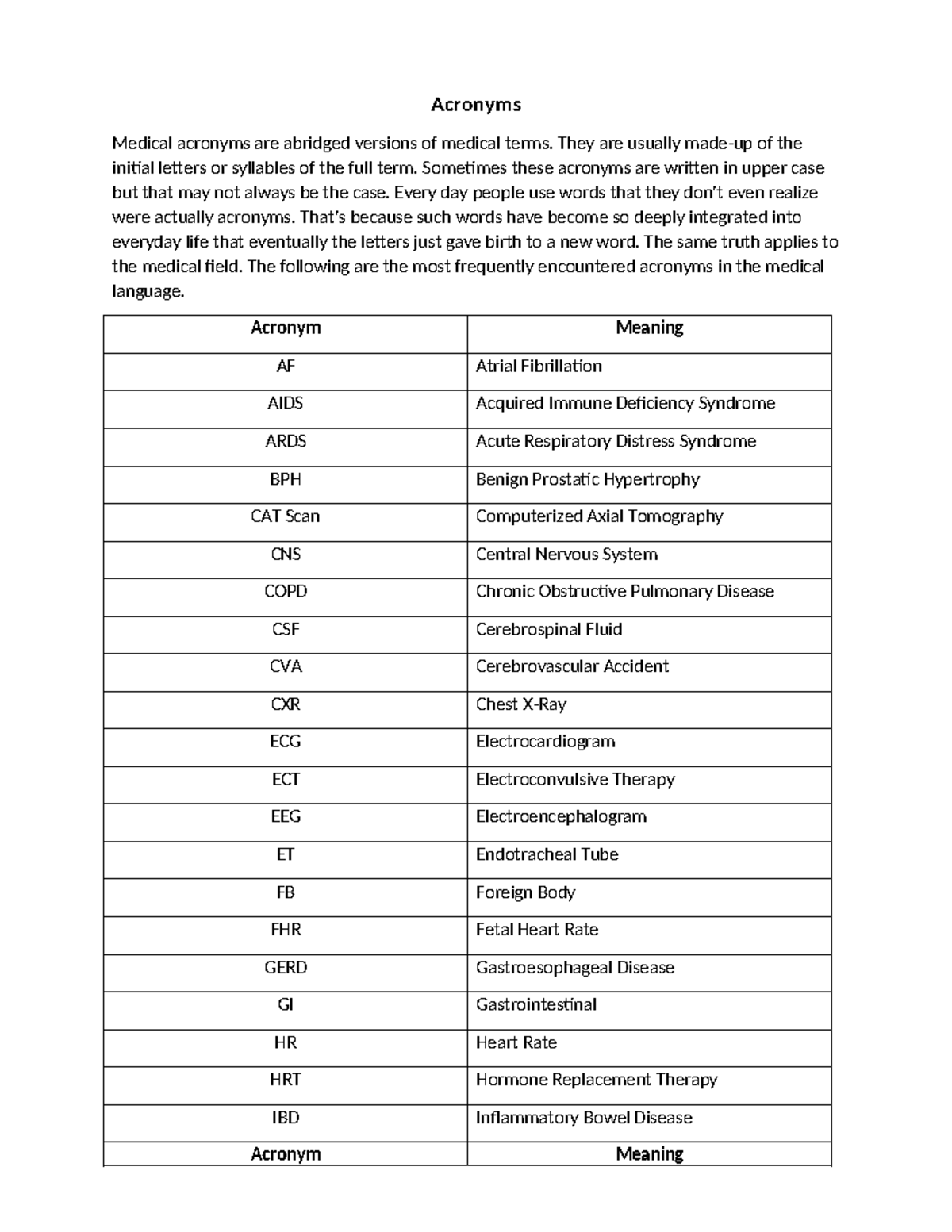 Terminology Exam 1 Lesson - Acronyms Medical acronyms are abridged ...