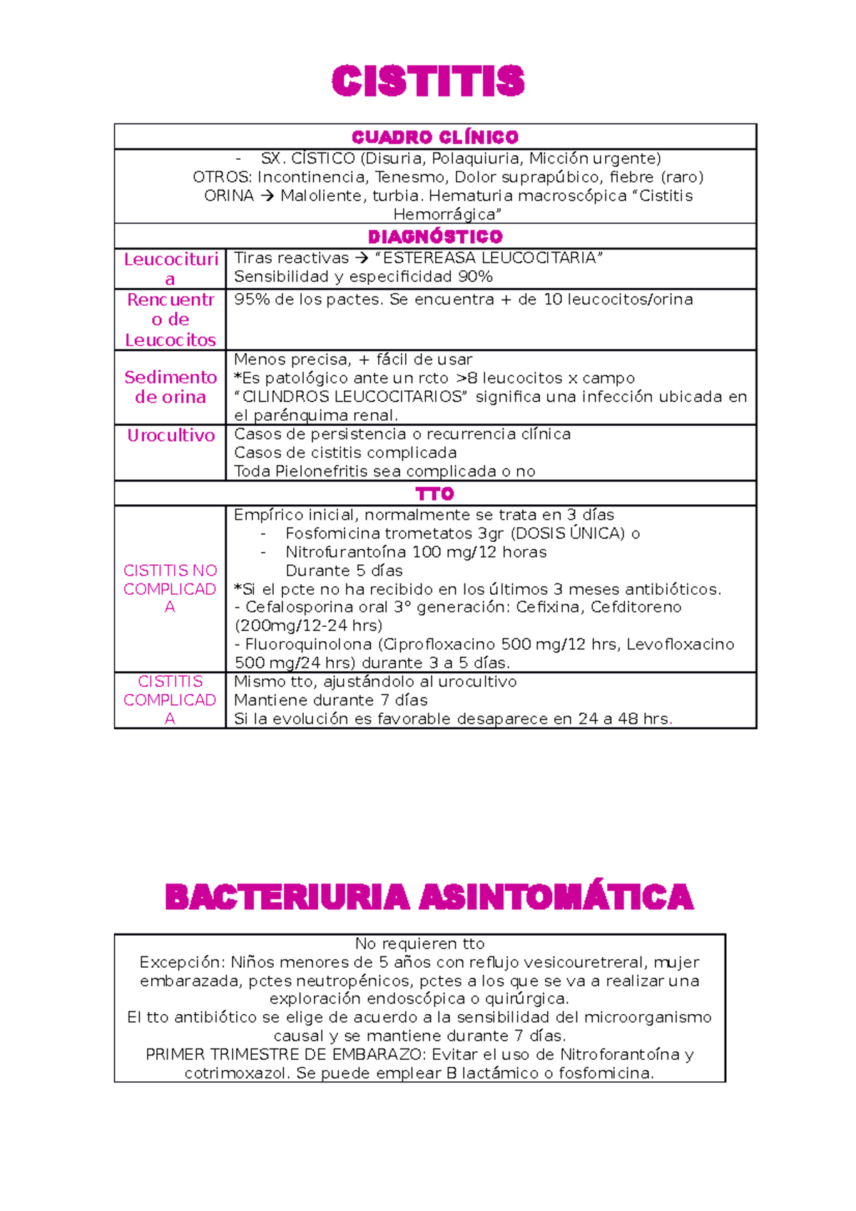 Infecciones DE LAS VÍAS Urinarias - CISTITIS CUADRO CLÍNICO SX. CÍSTICO ...