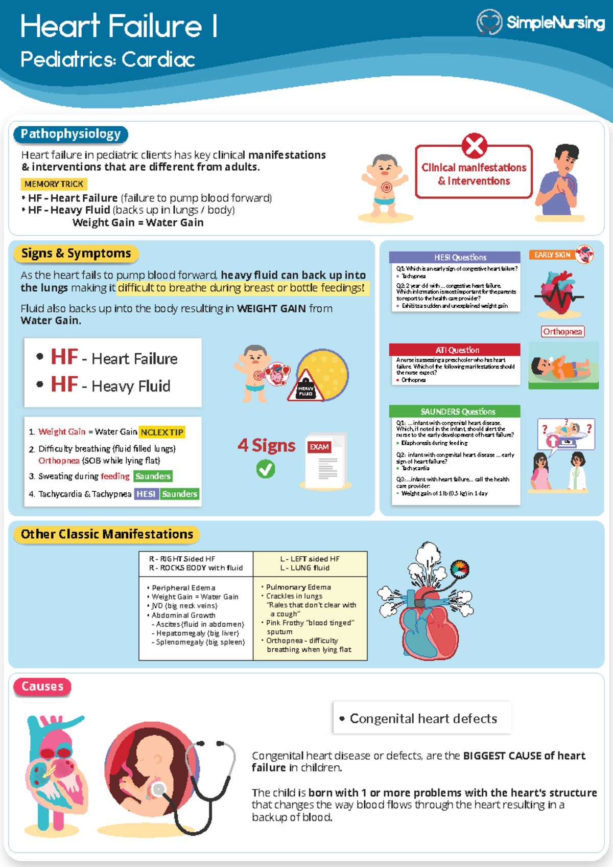 1.0 Heart Failure I - simple nursing - Heart Failure I Pediatrics ...