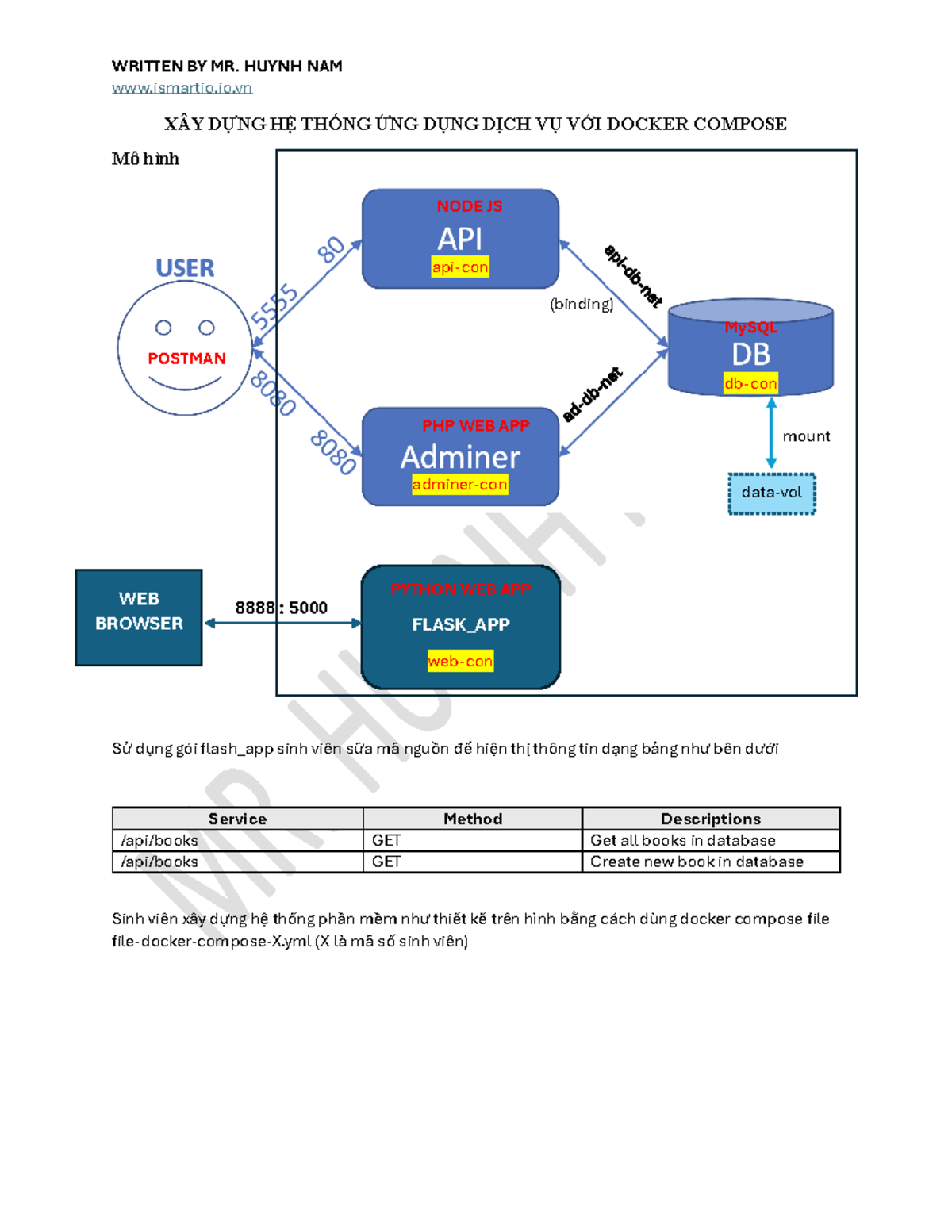 LAB-Docker-Compose - WRITTEN BY MR. HUYNH NAM ismartio.io XÂY DỰNG HỆ THỐNG ỨNG DỤNG DỊCH VỤ VỚI ...