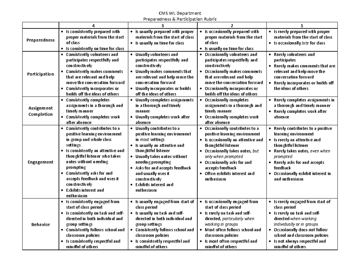 Participation rubric 2 - CMS WL Department Preparedness & Participation ...