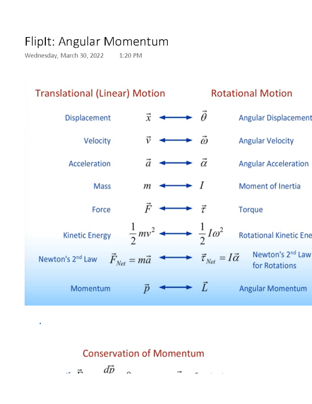 Flip It Angular Momentum - Fliplt: Angular Momentum Wednesday, March 30 ...