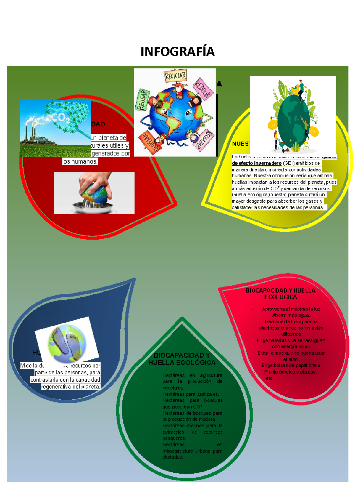 Trabajo Colaborativo 5A Huella Ecologica - INFOGRAFÍA GRAFÍA ...