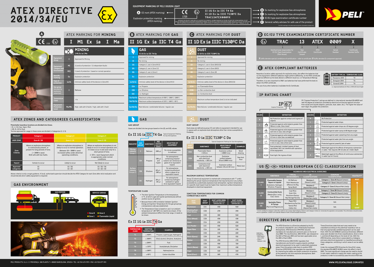 Klasyfikacja urządzeń ATEX - ATEX ZONES AND CAT EG O R I E S C L A S SI ...