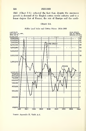 United States Economic History-24 - 76 1815- but the level continued ...