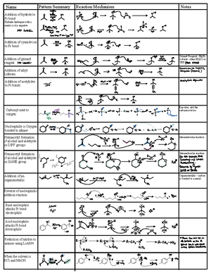 Tutorial 1 stereochemistry key - Chem 2101 - Studocu