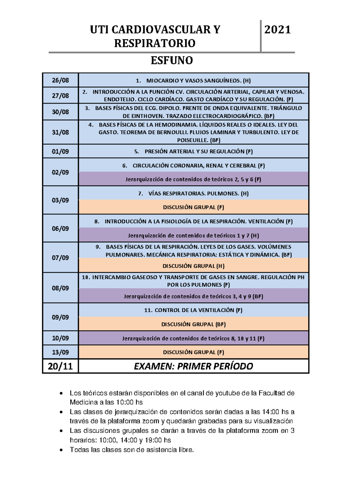 4 Cardiovascular y respiratorio 2021 - UTI CARDIOVASCULAR Y ...