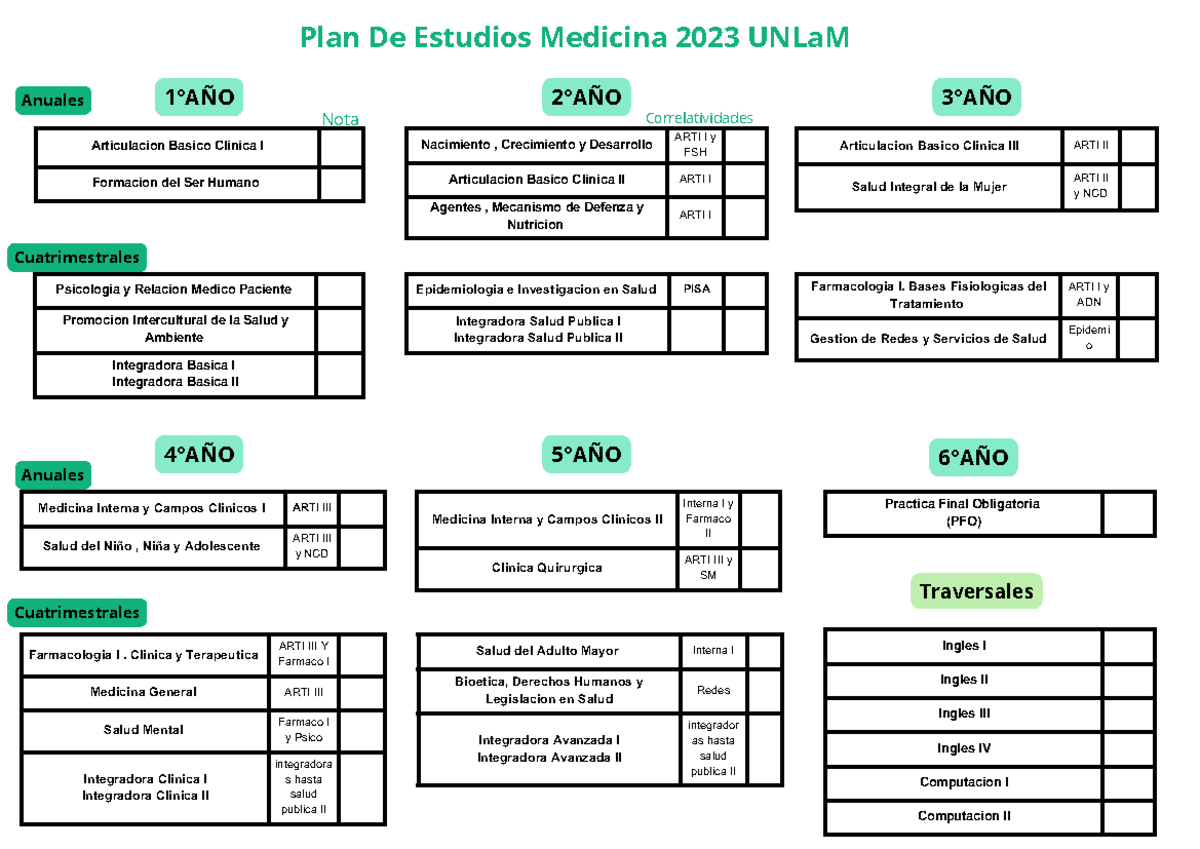 Plan de Estudios Medicina Unlam 2023 - Articulacion Basico Clinica I ...
