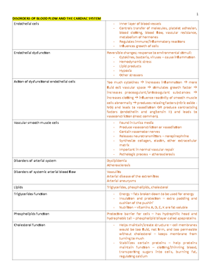 Renal chart - Summary Pathophysiology for Nursing - Parts of nephron ...