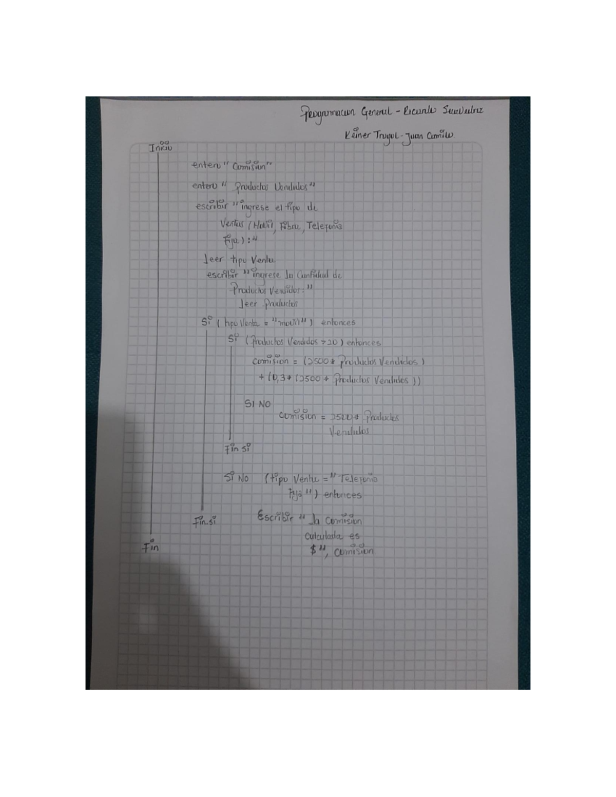 Programacion - vcb fgcg v - Riesgos laborales - Studocu