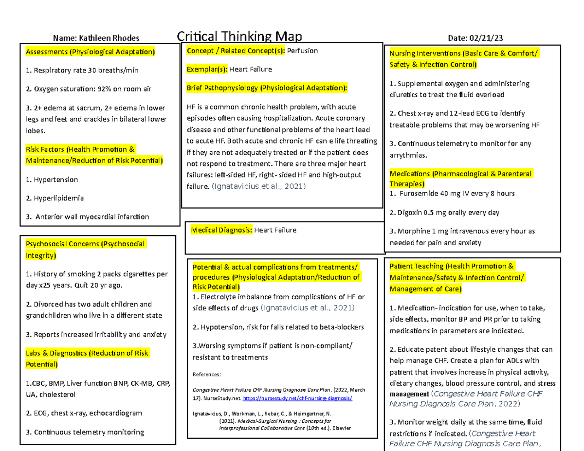 Kathleen Rhodes Critical thinking map - , 2021) Hypotension, risk for ...