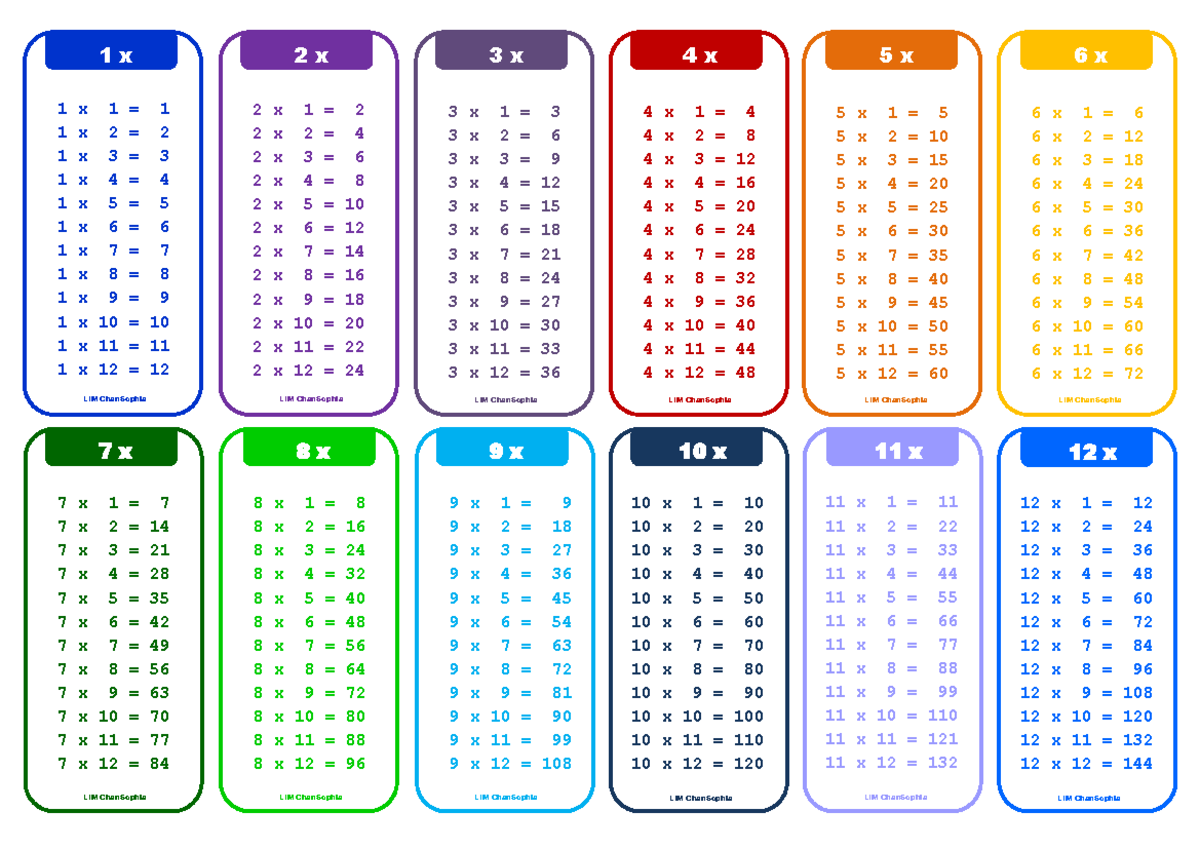 1-12x times table chart - 1 x 2 x LIM ChanSophia LIM ChanSophia LIM ...