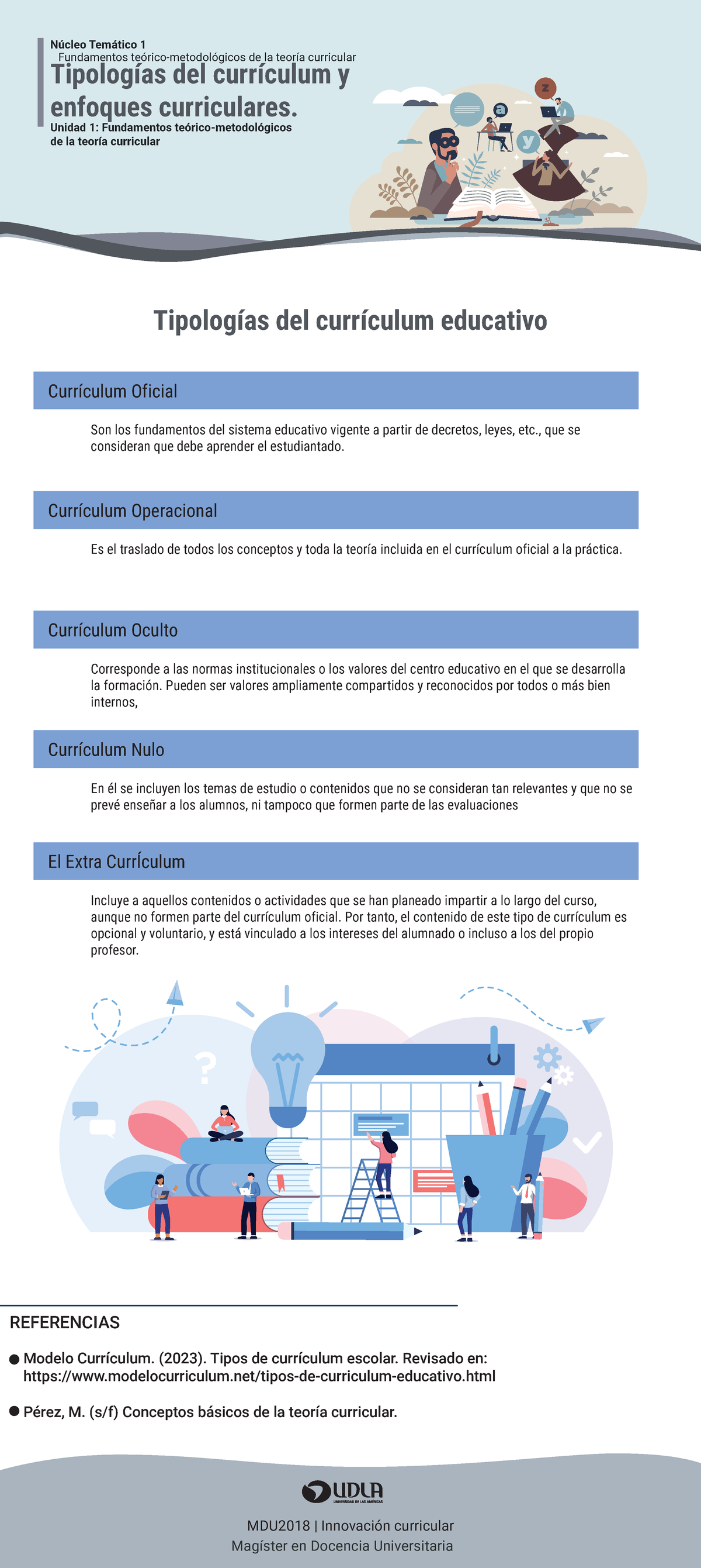 5 MDU2018 C2 Infografia 2 - REFERENCIAS Modelo CurrÌculum. (2023 ...