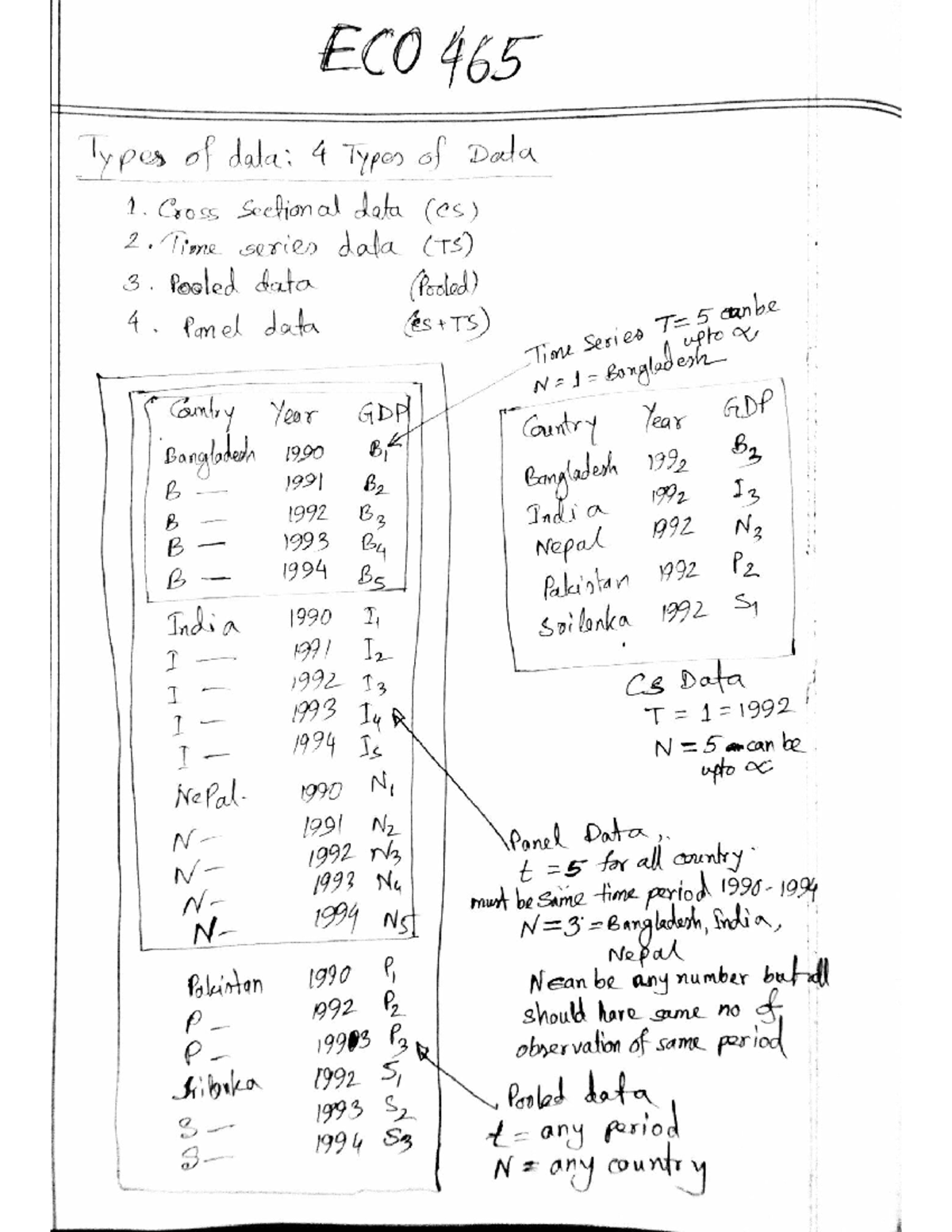 EWU 465 Lecture part-1 - Basic econometrics - Studocu