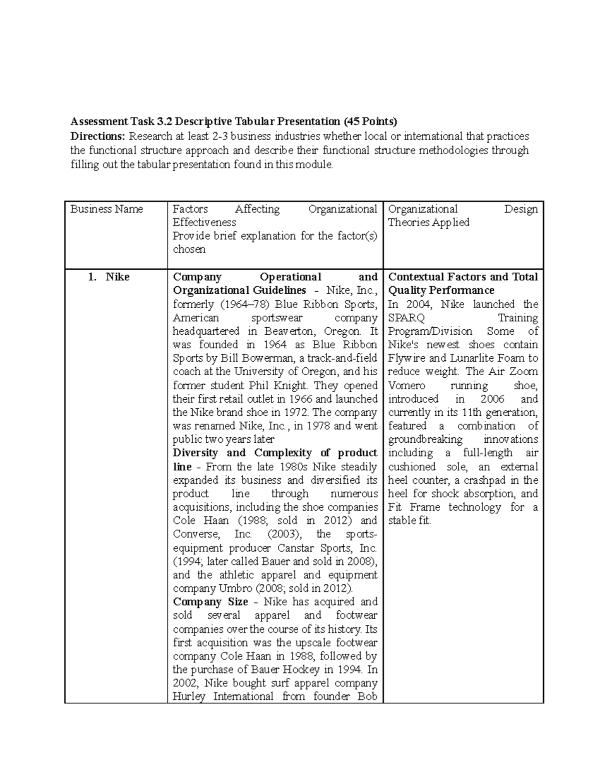 Descriptive Tabular Presentation - Business Name Factors Affecting ...