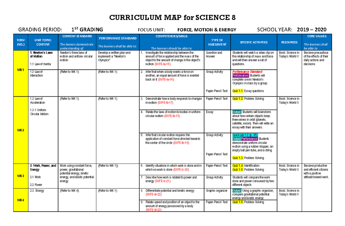 Science 8 curriculum map 1st grading - CURRICULUM MAP for SCIENCE 8 ...