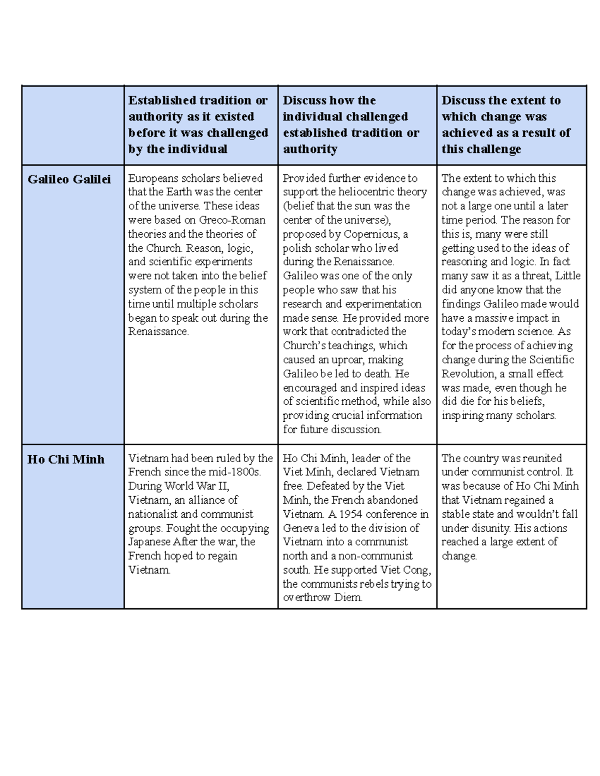 Block Chart 3 - Lecture notes - Established tradition or authority as ...