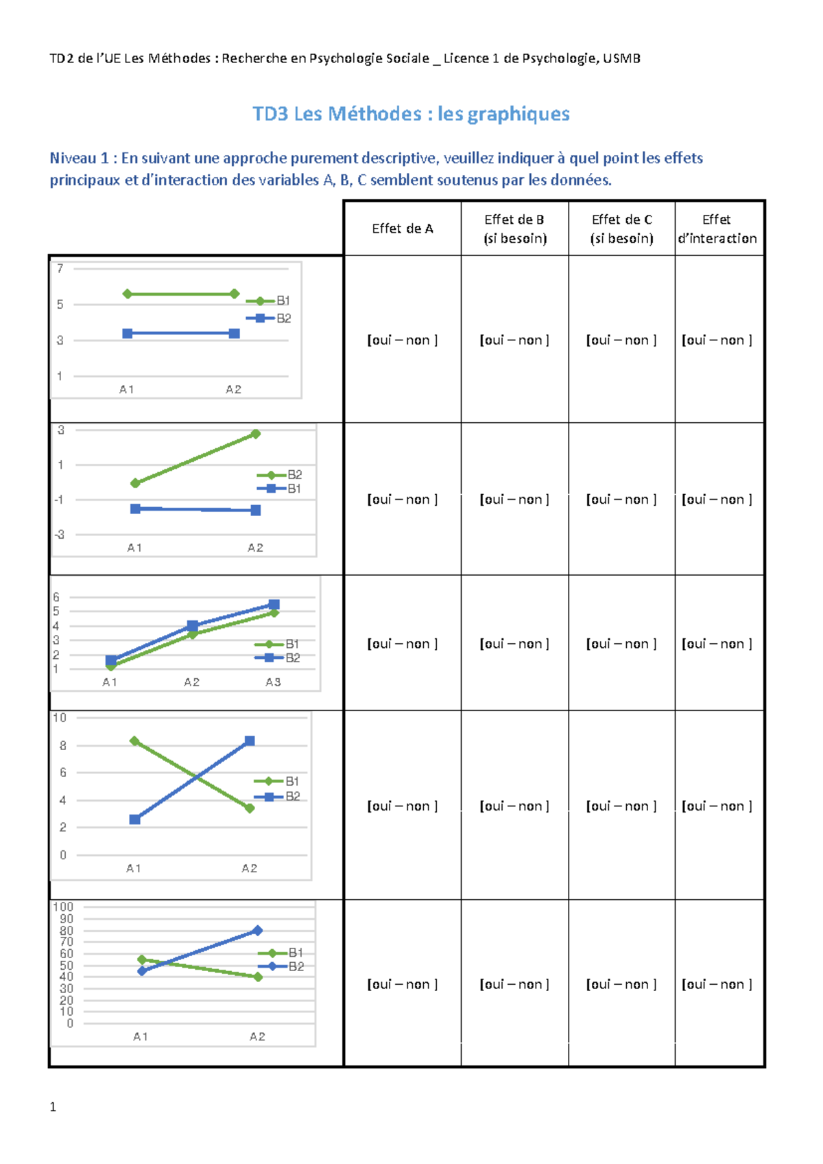 Méthodes L 1 TD3 Exercices - TD3 Les Méthodes : les graphiques Niveau 1 ...