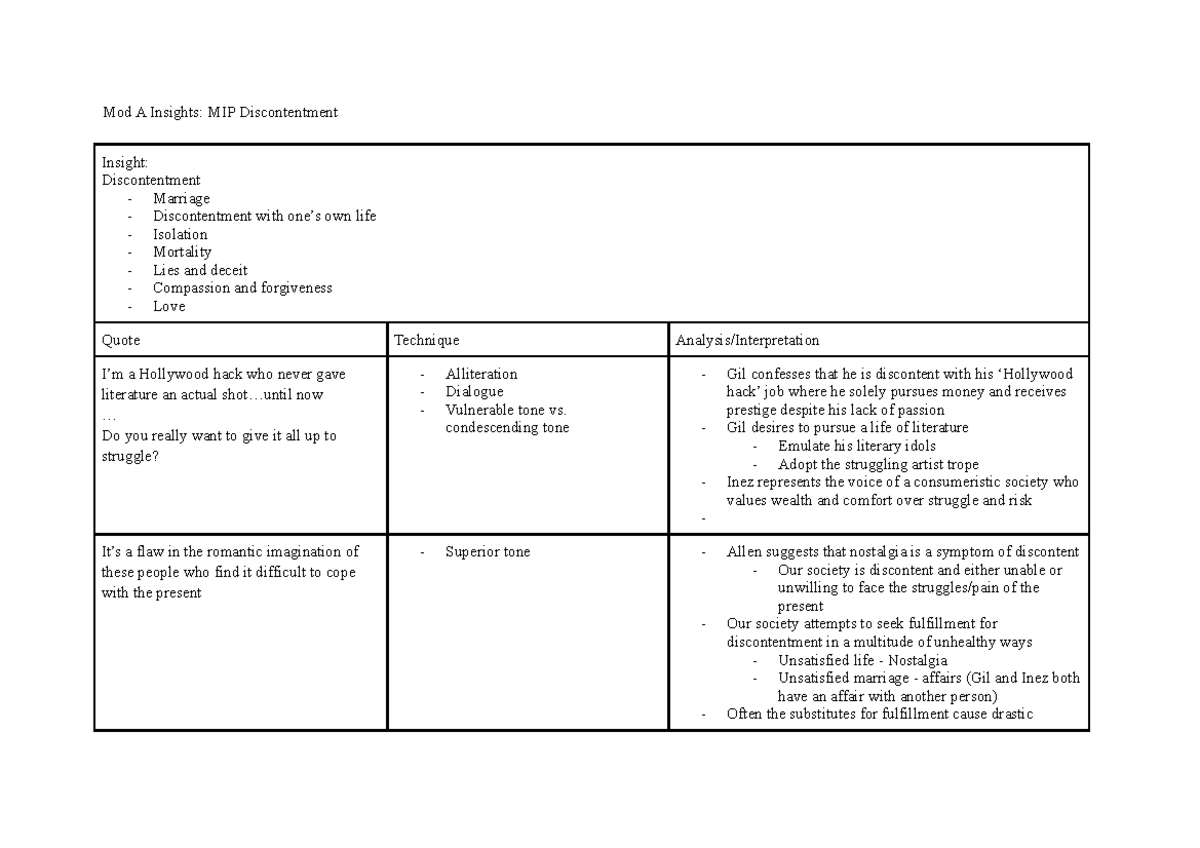 Mod A Insights MIP Discontentment - Mod A Insights: MIP Discontentment ...
