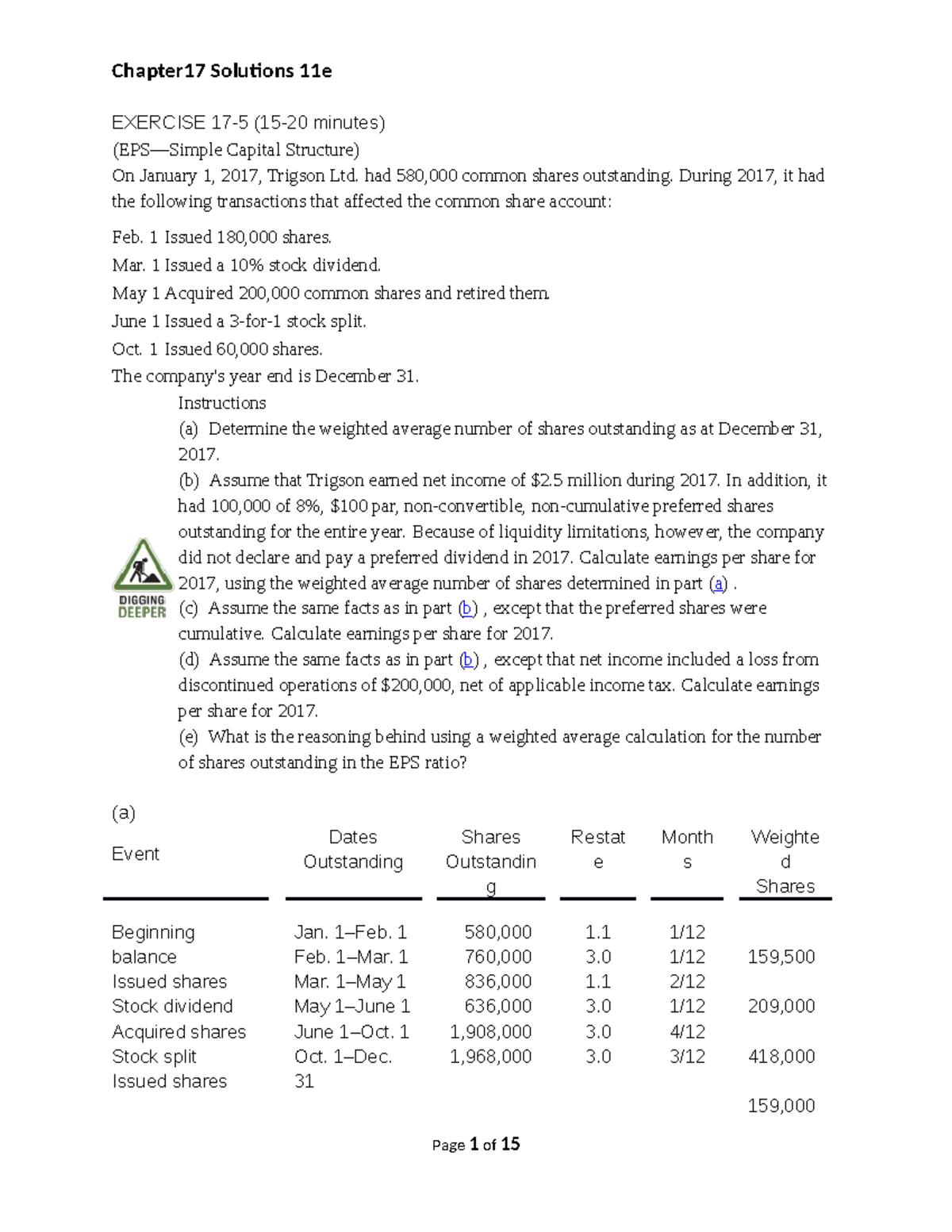 ACCT 3020 Ch 17 Solutions - Chapter17 Solutions 11e EXERCISE 17-5 (15 ...