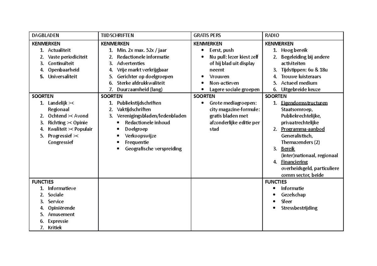 Samenvatting Analyse van de Belgische (reclame)media" - Overzicht van ...