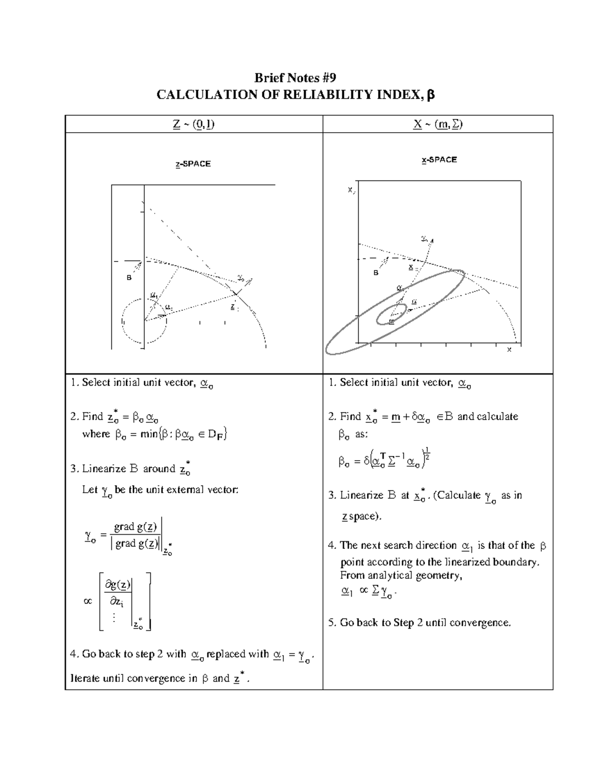 Calculation OF Reliability Index - CALCULATION OF REBrief Notes #9 ...