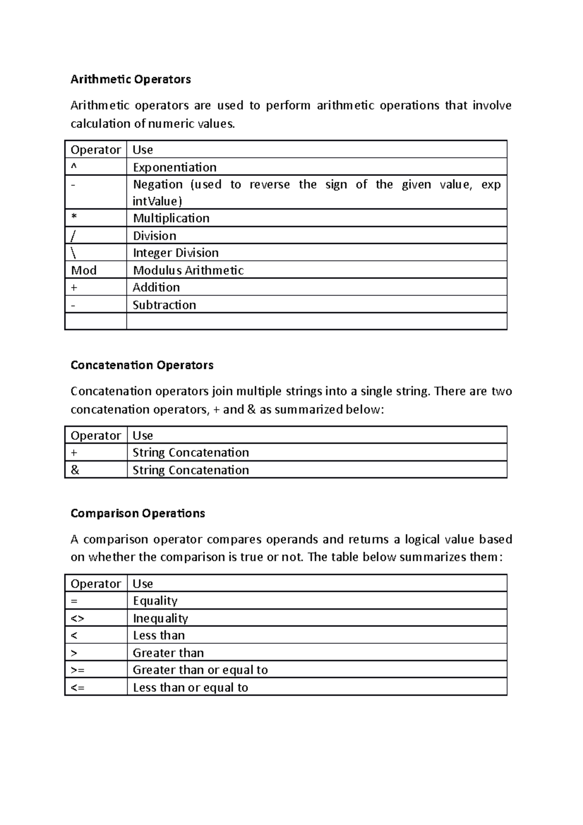 Module VB.NET 10 - Very Useful - Arithmetic Operators Arithmetic operators are used to perform ...