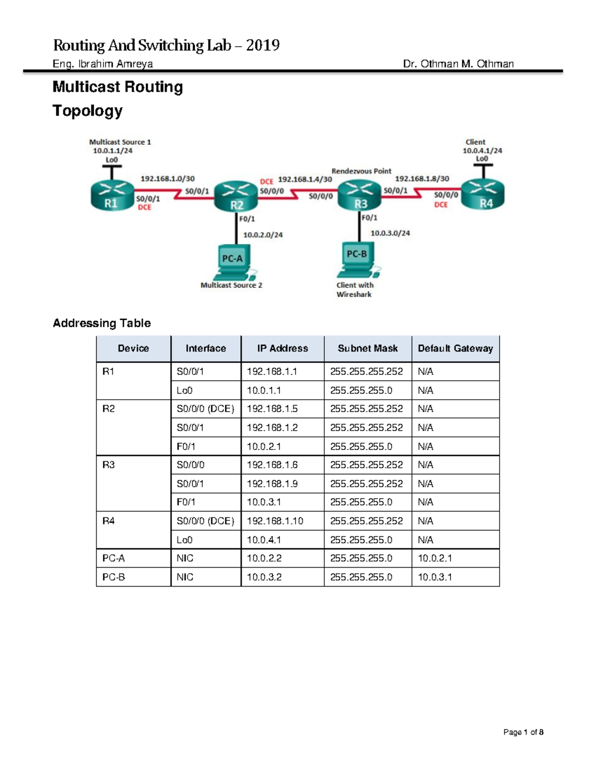11 Multicast - cdgbf - Eng. Ibrahim Amreya Dr. Othman M. Othman ...