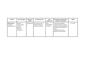 Resumen Merrf - Myoclonic Epilepsy and Ragged Red Fibers - Resumen ...