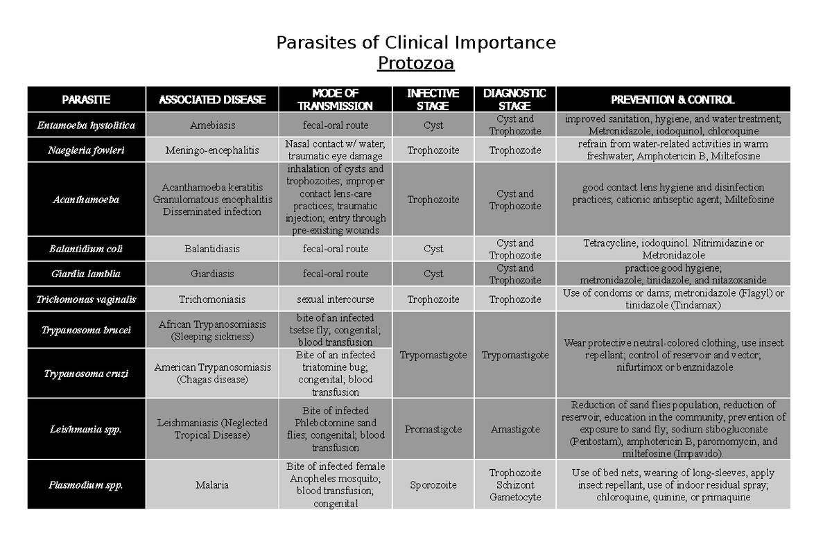 Parasites of Clinical Importance - Parasites of Clinical Importance ...