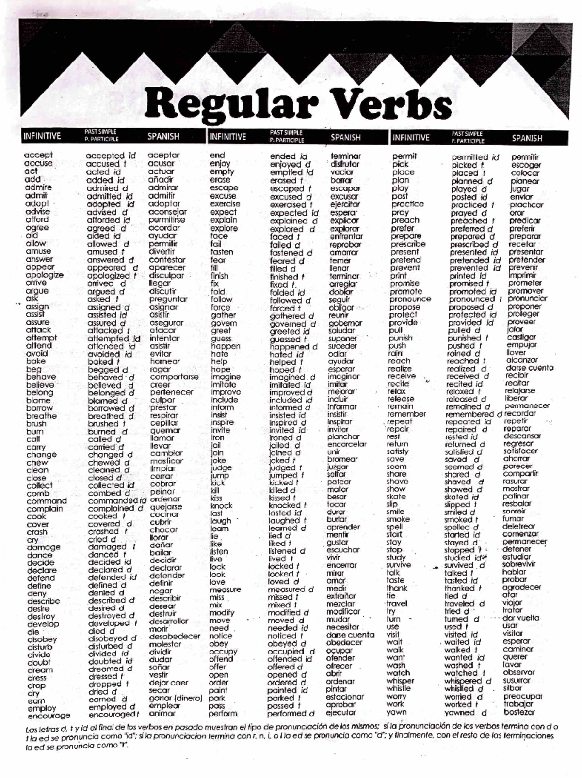 Regular & irregular verbs list - Regular Verbs PASTSIMPLE INFINITIVE P SPANISH PASTSIMPLE ...