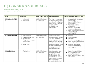 Systemic Mycoses ( Table) - NAME: MYCOVIRO – LECTURE: ASS# MYCOSES ...