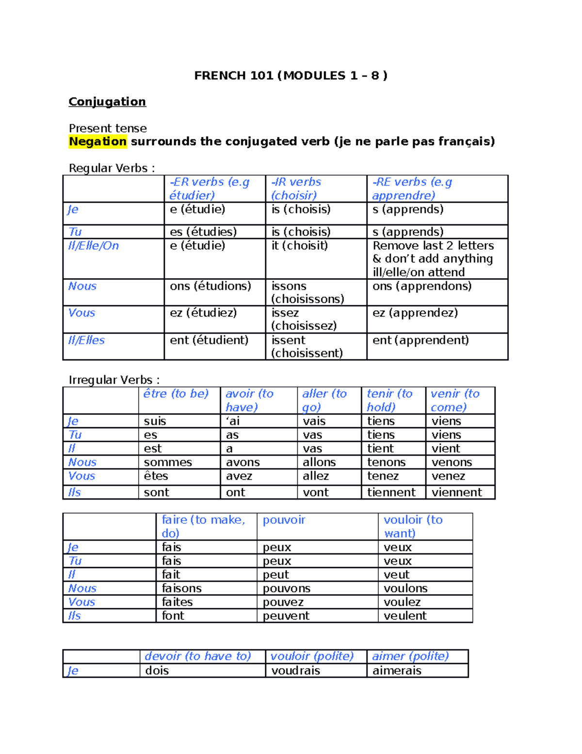 French 101 Cheat Sheet - FRENCH 101 (MODULES 1 – 8 ) Conjugation ...