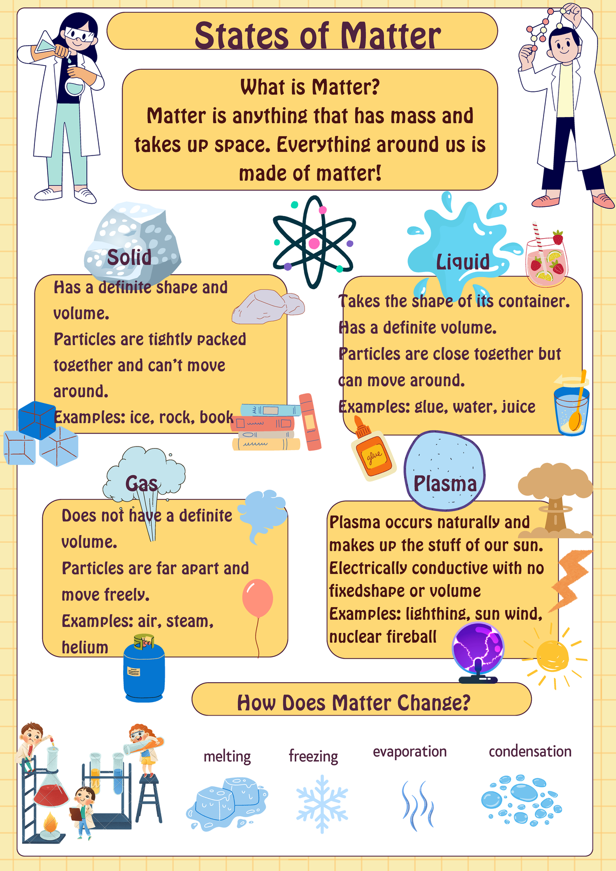 States of matter-2 - Plasma occurs naturally and makes up the stuff of ...