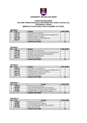 MAT112 Scheme OF WORK March -JULY 2024 - Code : MAT Course : Business Mathematics Level ...