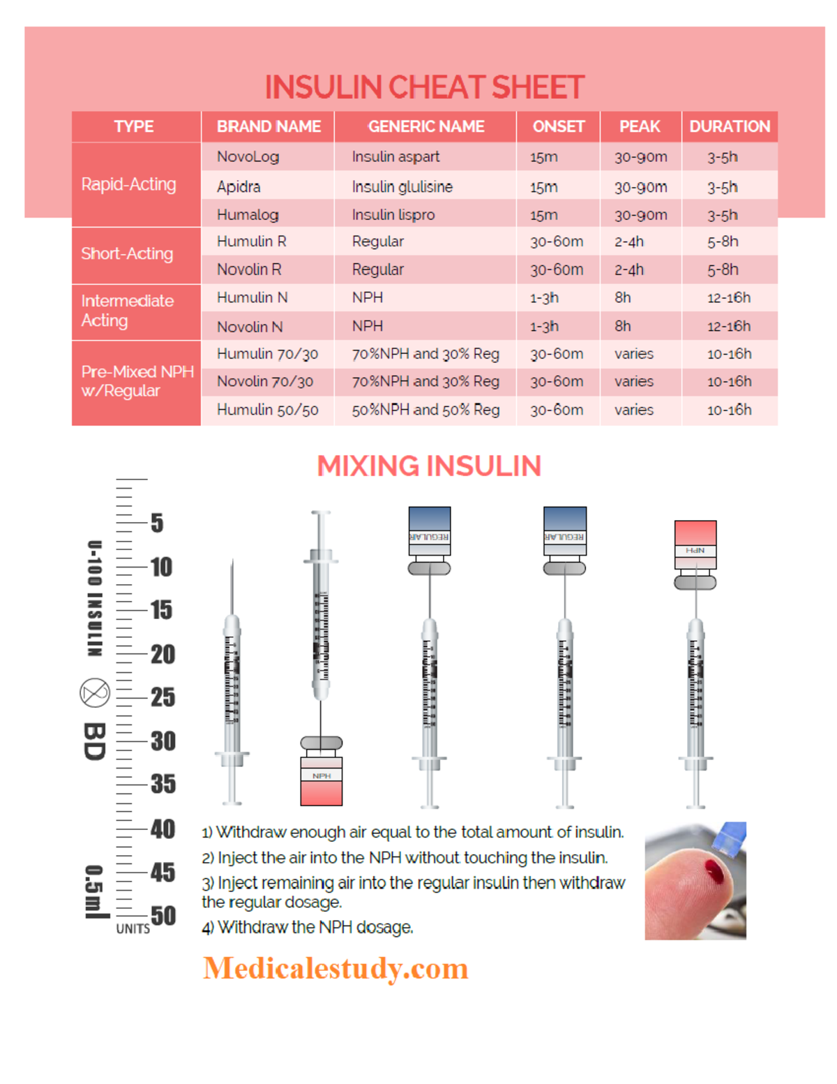 How to mix insulin - Lewis' Medical Surgical Nursing notes - NURS 114 ...
