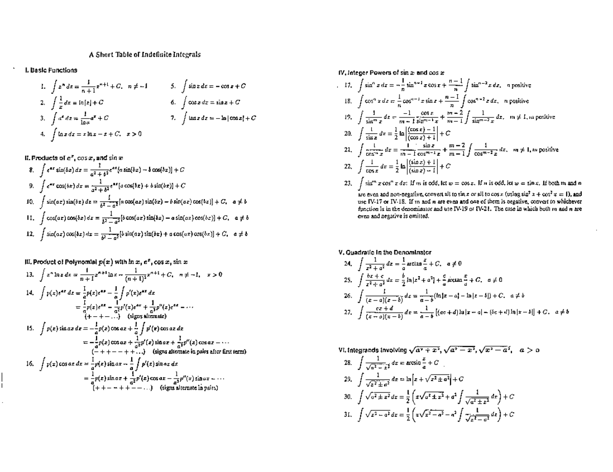 Integral table - A Short Table of Indefinite Integrals I. Basic ...
