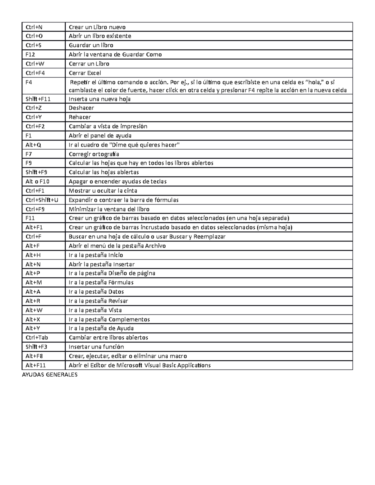 Ctrl atajos y formulas para las hojas de excel - Ctrl+N Crear un Libro ...