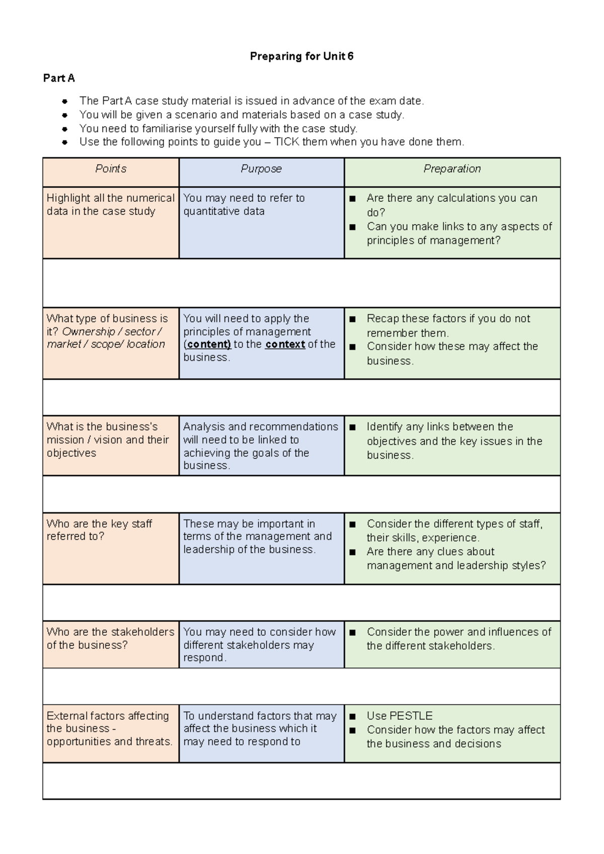 Unit 6 approach and structure - Preparing for Unit 6 Part A The Part A ...