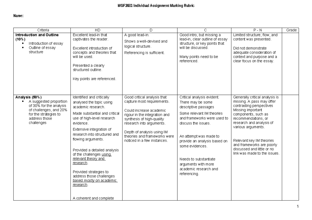 MGF3681 Individual essay marking rubric - Name: Criteria HD D C P - N ... MGF3681 Individual essay marking rubric - Name: Criteria HD D C P - N ...