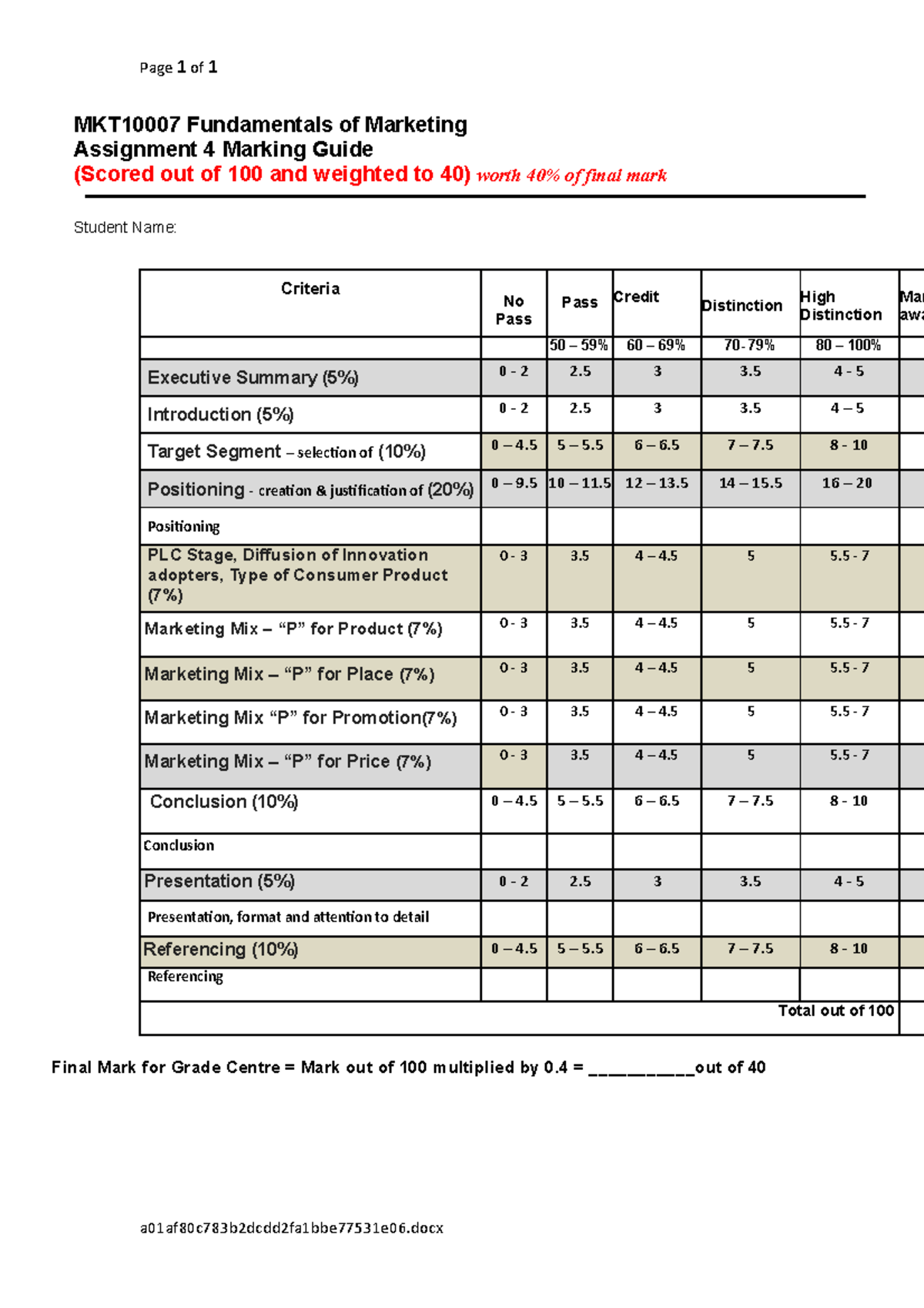 Assignment 4 Marking Guide - Page 1 of 1 MKT10007 Fundamentals of ...