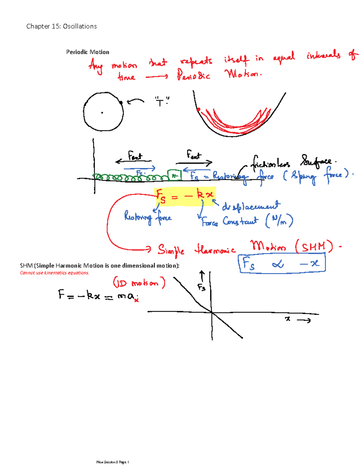 Oscillations - lecture material - Periodic Motion SHM (Simple Harmonic ...