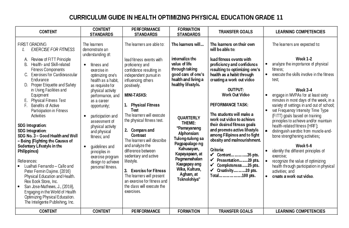 HOPE 11 CG (2022-2023) - A comprehensive curriculum guide as basis for ...