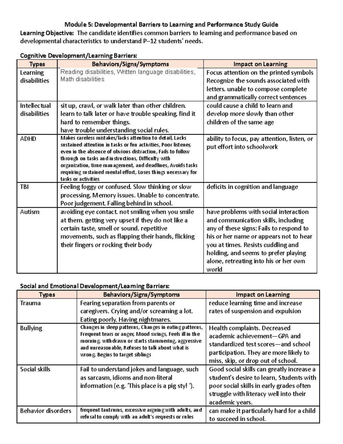 D094 d307 m5 study guide - Module 5: Developmental Barriers to Learning ...