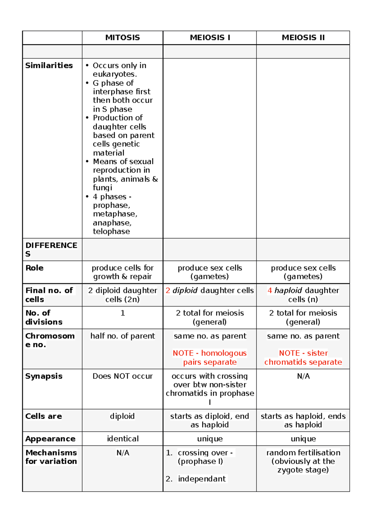 Mitosis Meiosis - Quick study table - MITOSIS MEIOSIS I MEIOSIS II ...
